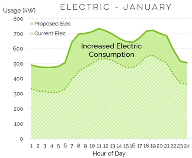 District Geothermal Study - LaBella
