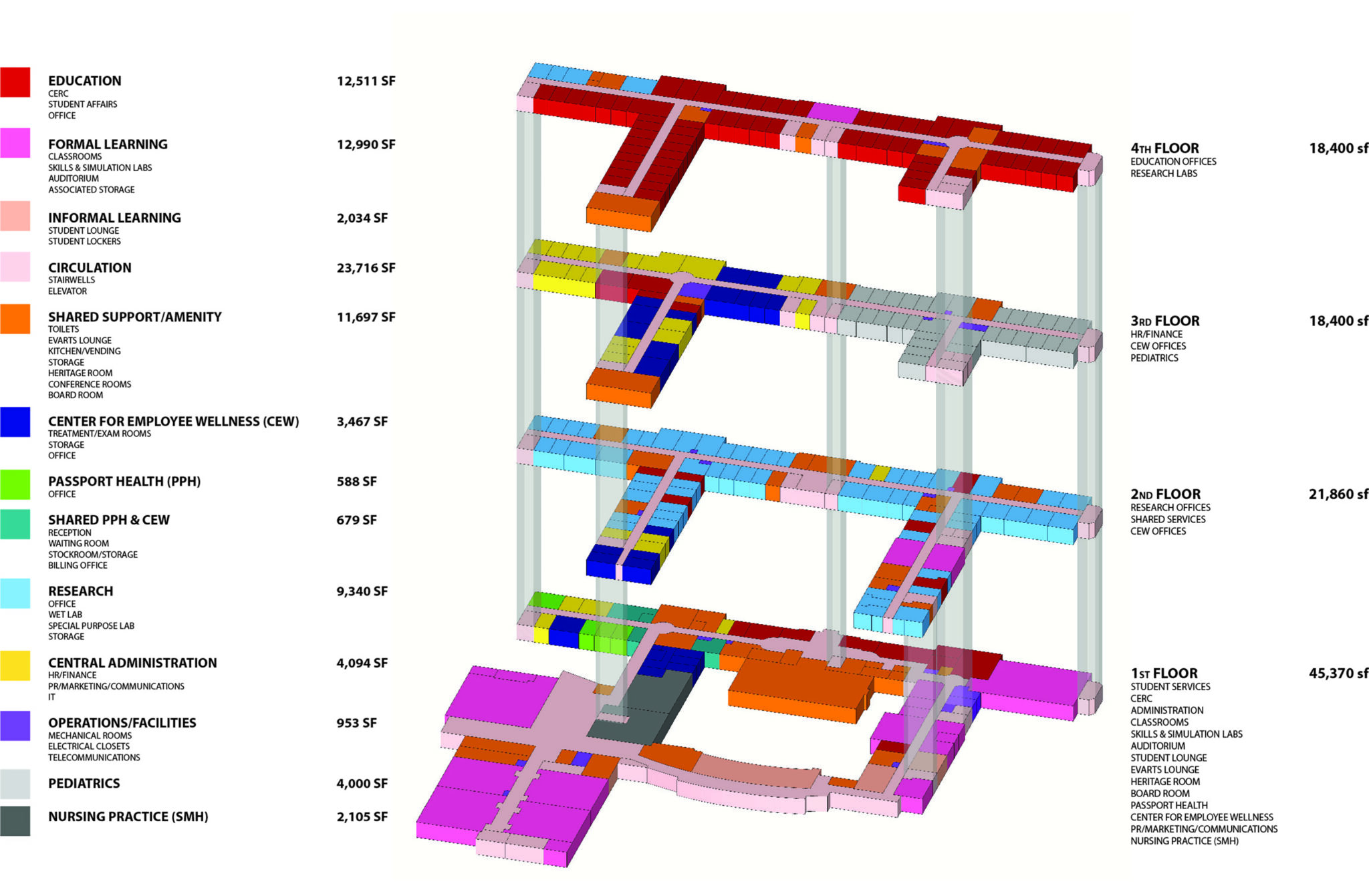 University of Rochester School of Nursing Master Plan Study - LaBella