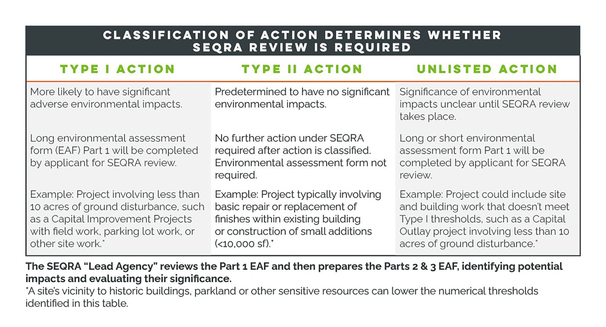 Simplifying SEQRA for School Districts - LaBella