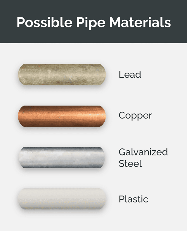 Safe Water Quest: Tackling Lead Exposure With Service Line Inventories ...