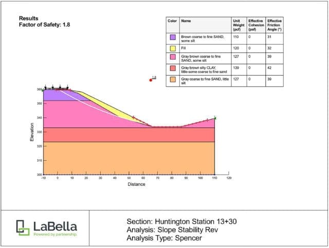 Huntington Hills Center Road Slope Improvement - LaBella