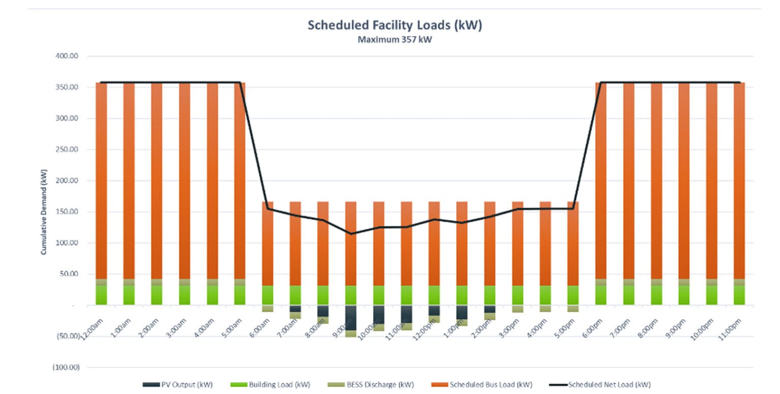 Ulster County Area Transit PV System - LaBella