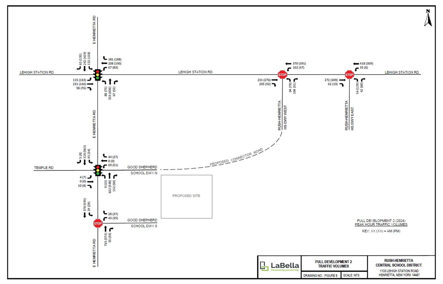 Sperry Fields Traffic Impact Study - LaBella