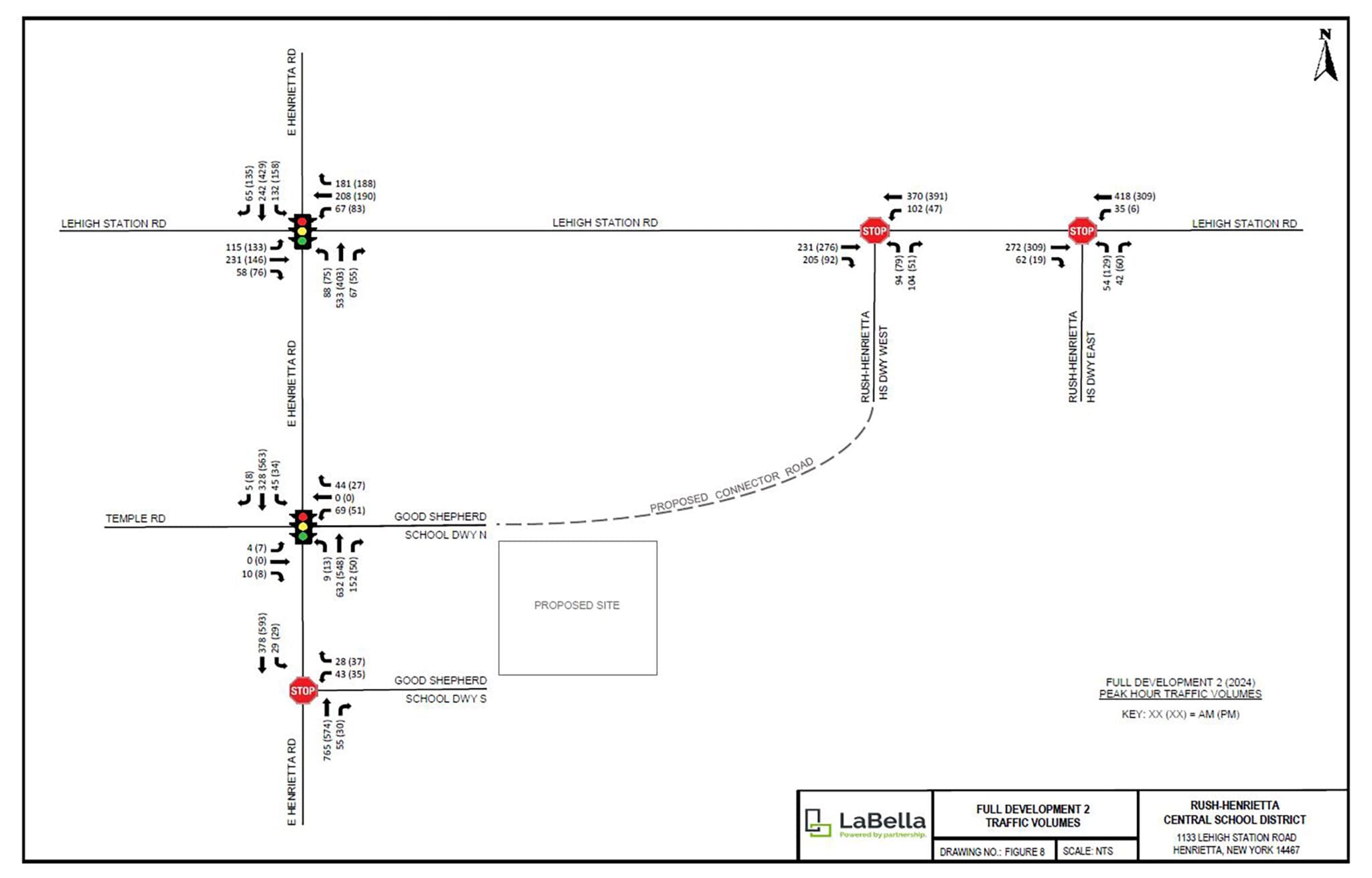Sperry Fields Traffic Impact Study - LaBella