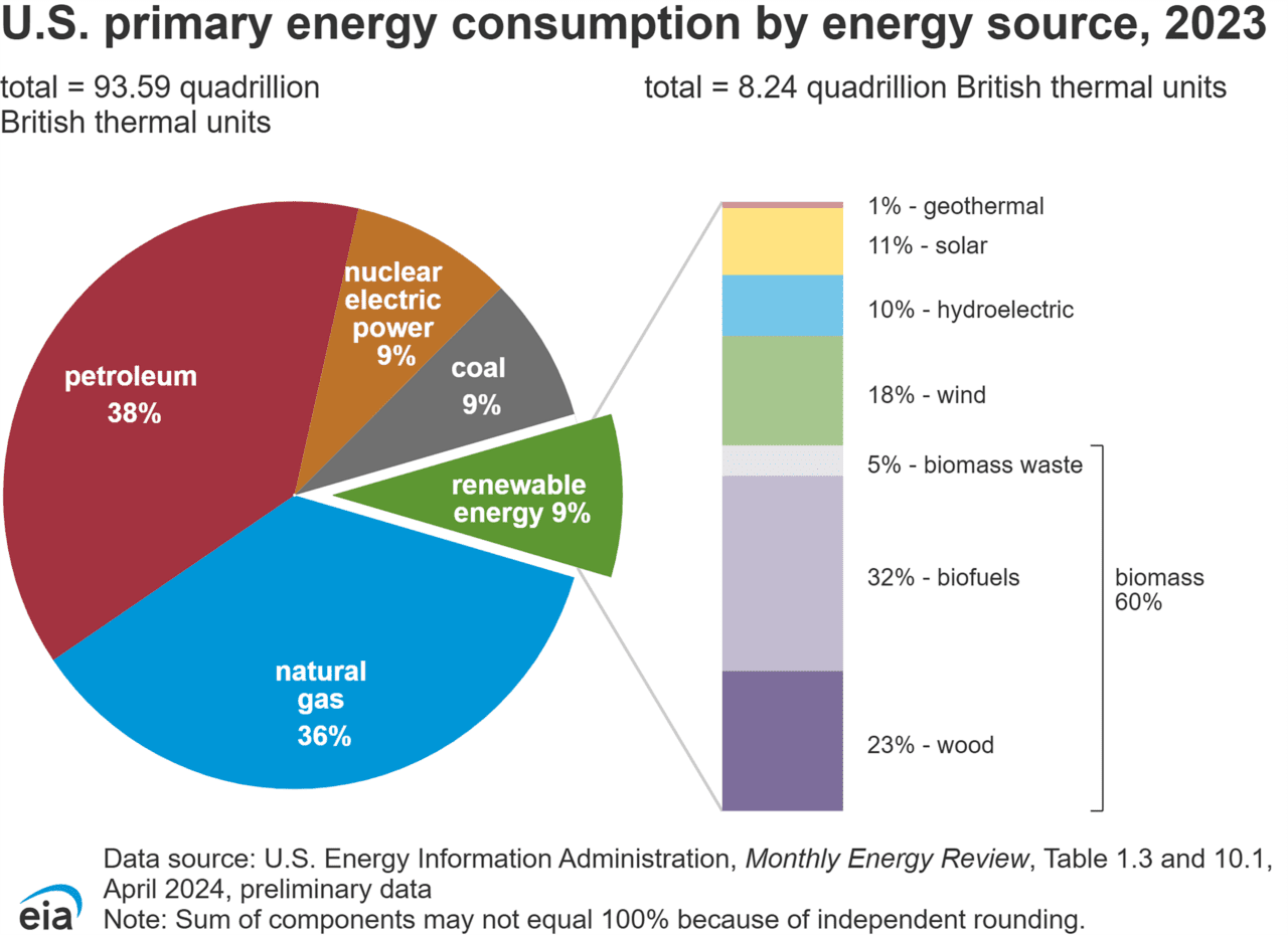 Navigating the NYStretch Energy Code and What to Expect for 2025 - LaBella